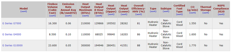 Heatmaster Wood Boilers – Fox Forestry